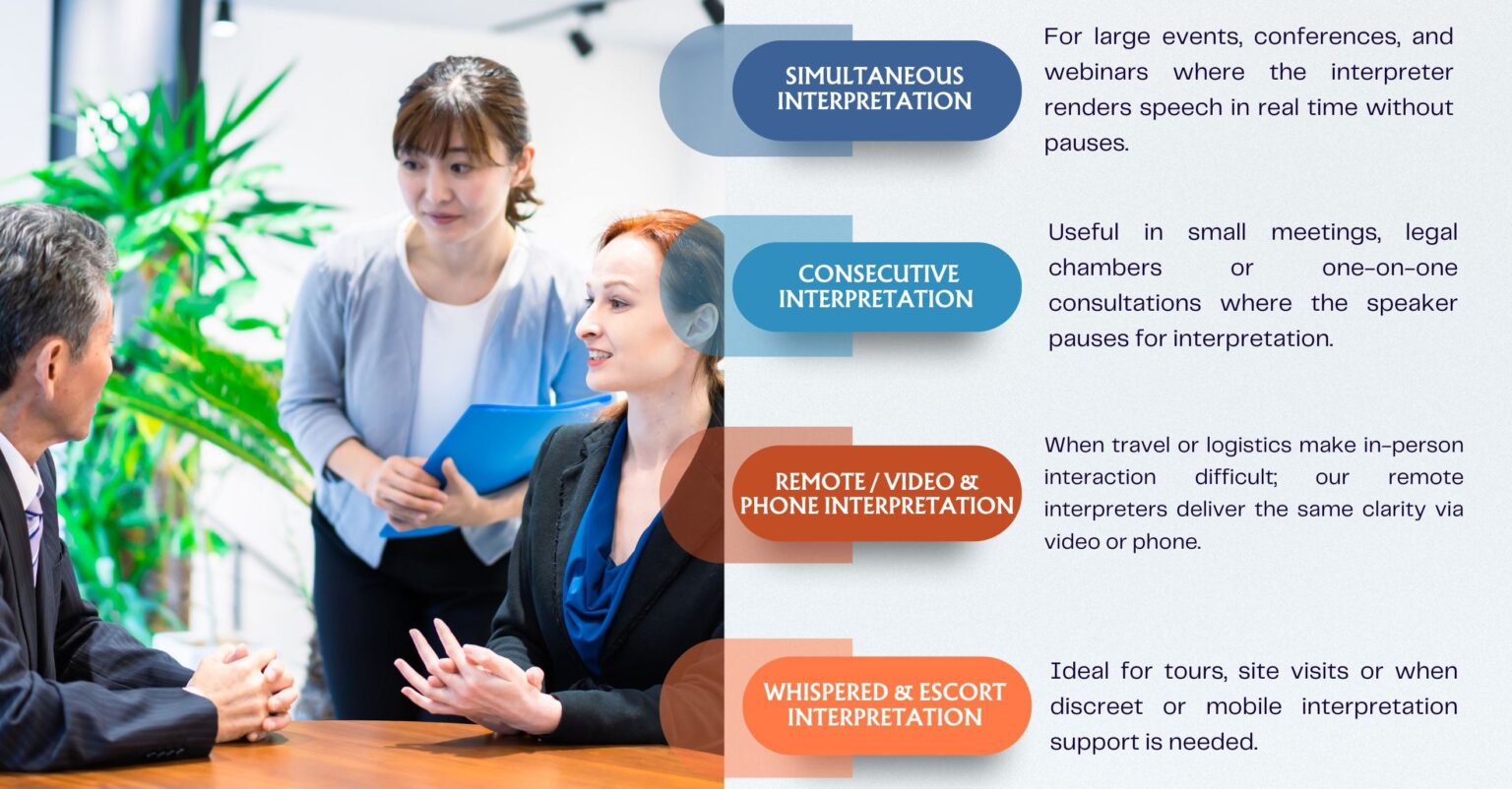 Interpretation Excellence You Can Trust | Vie Support